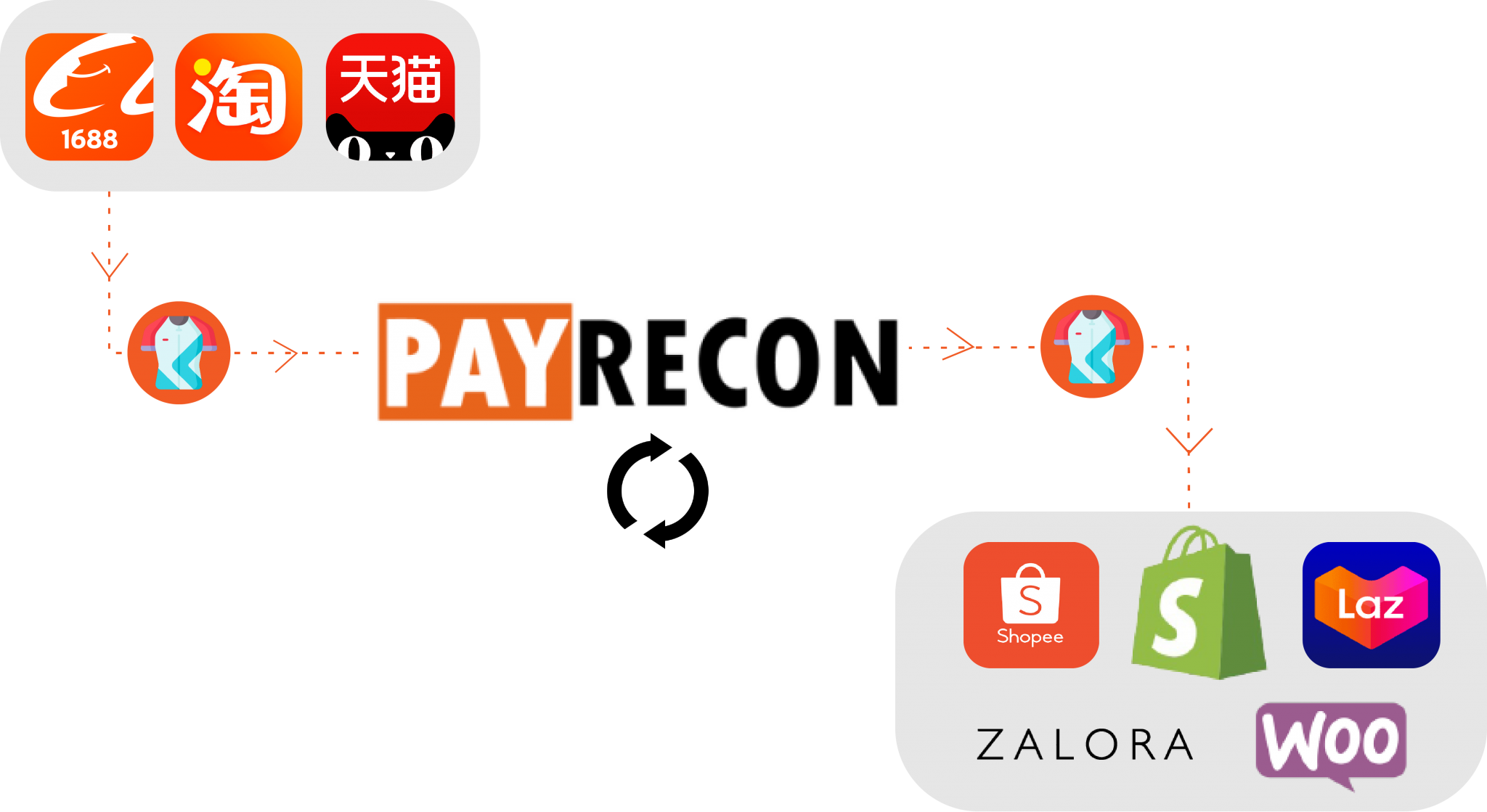 PayRecon V2 - PayRecon Marketplace Seller Tools