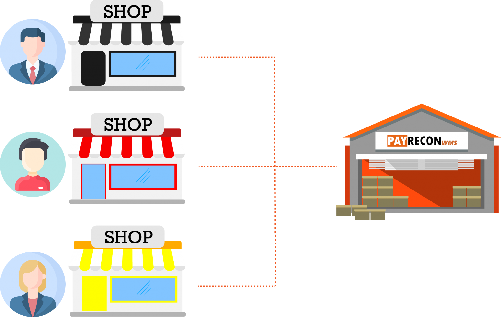 PayRecon V2 - PayRecon Marketplace Seller Tools
